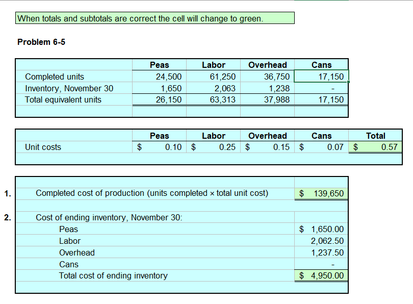 Solved P6-5 to Cost of completed units and ending inventory | Chegg.com
