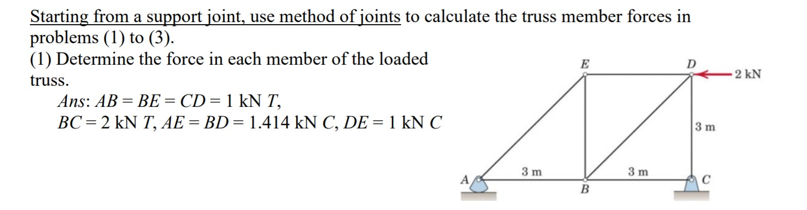 Solved E Starting from a support joint, use method of joints | Chegg.com