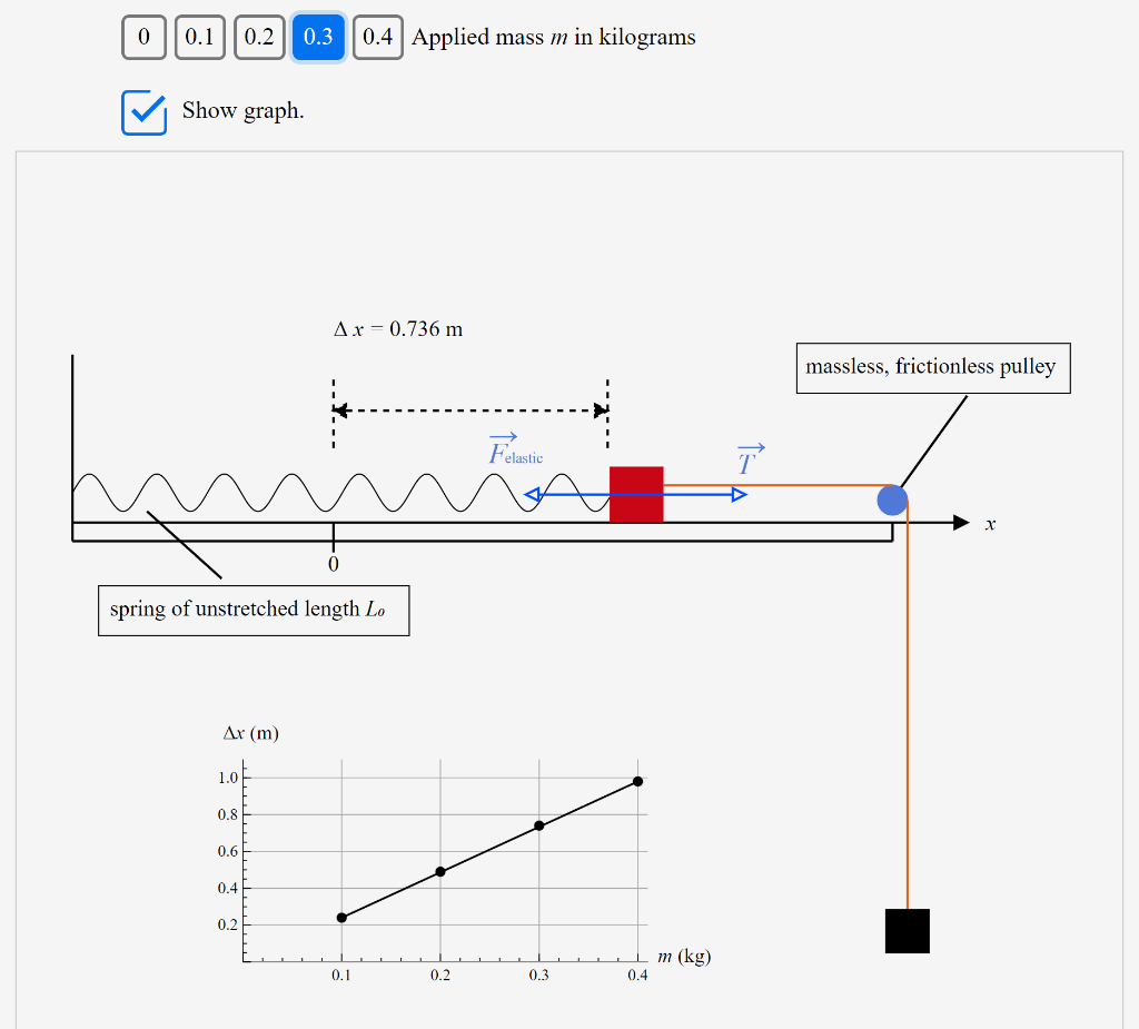 Solved Suppose a spring has length L0 when neither stretched | Chegg.com