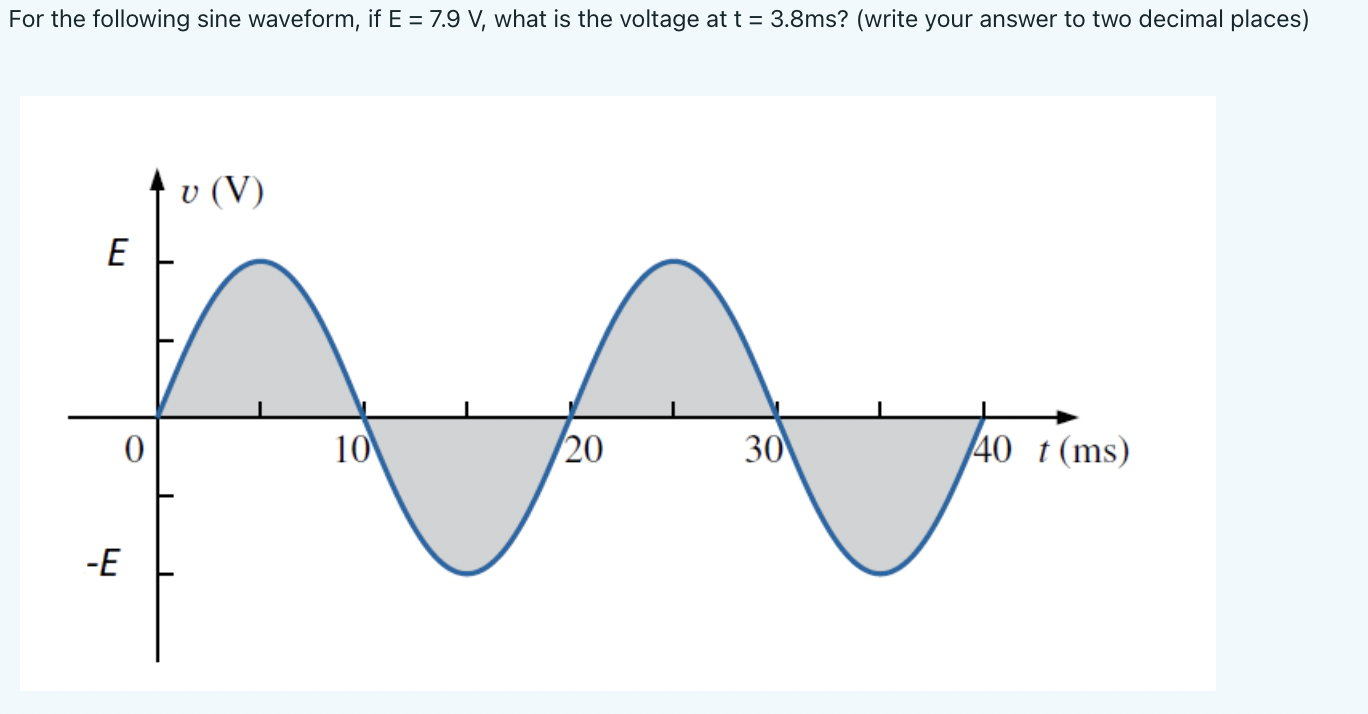 Solved For the following sine waveform, if E=7.9 V, what is | Chegg.com