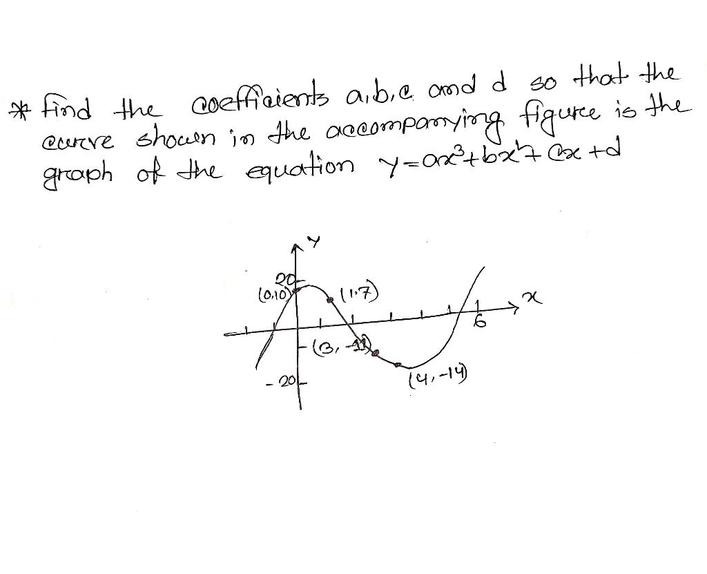 Solved * Find the coefficients abc and d so that the conve | Chegg.com