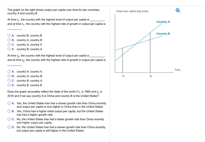 Solved Output per capita (log scale) The graph on the right | Chegg.com