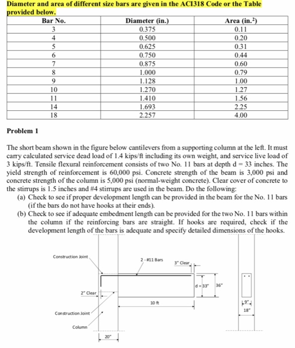 Diameter and area of different size bars are given in | Chegg.com
