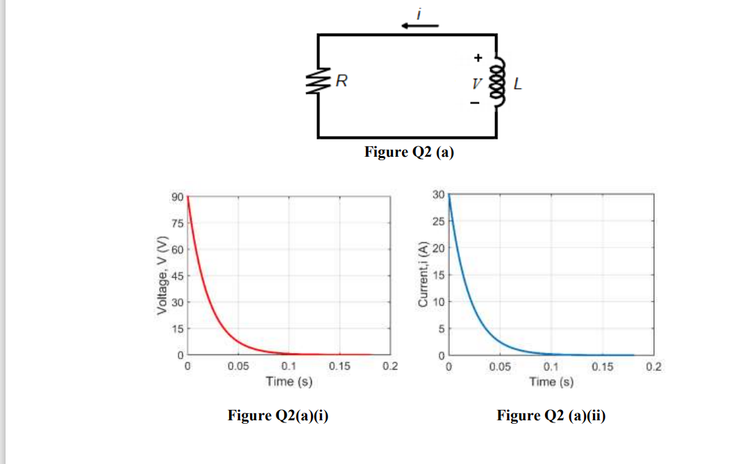 Solved Q2 (a) A circuit is shown in Figure Q2 (a), the | Chegg.com Solved Q2 (a) A circuit is shown in Figure Q2 (a), the | Chegg.com