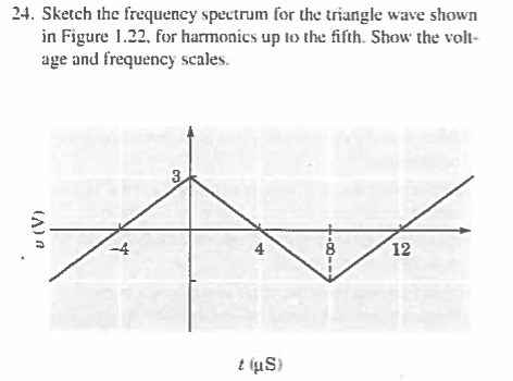 Solved 24. Sketch the frequency spectrum for the triangle | Chegg.com