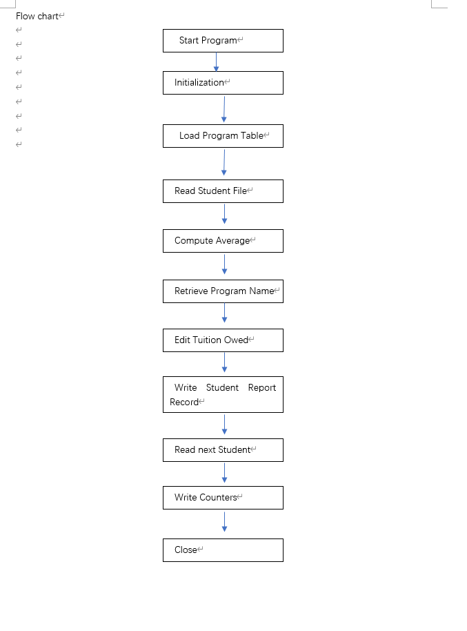 Solved I want know how to create a detailed Function Chart | Chegg.com