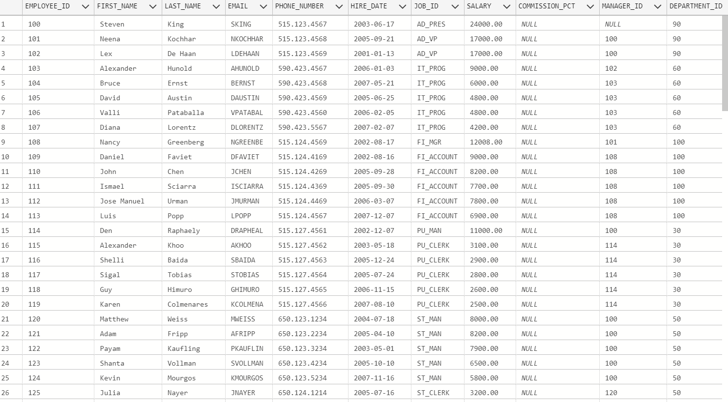 Solved Write SQL statements that 1. Create a T-SQL function | Chegg.com