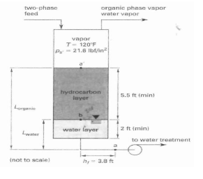 Solved The vessel shown below contains an organic phase and | Chegg.com
