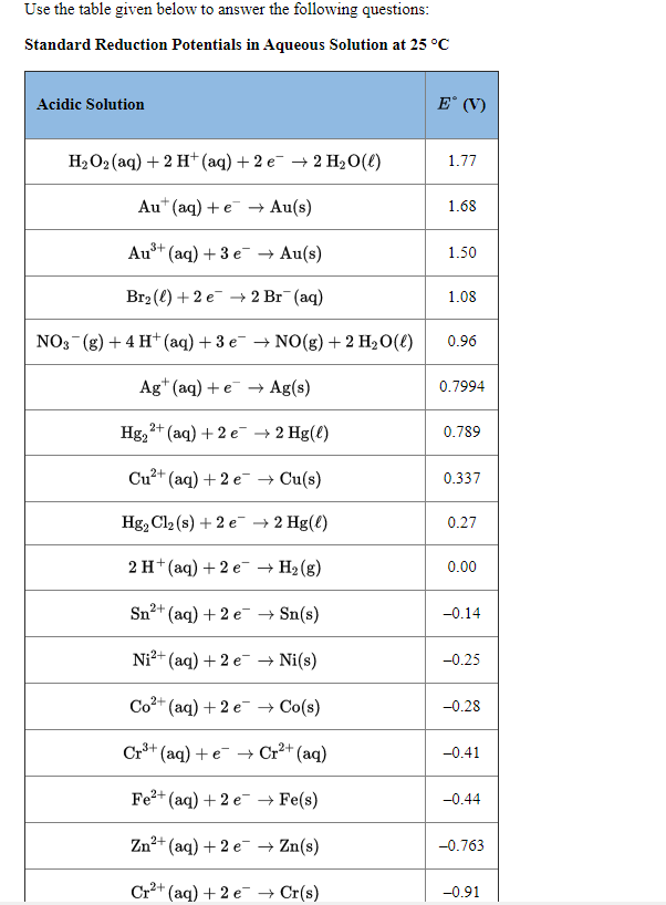 Solved Use the table given below to answer the following | Chegg.com