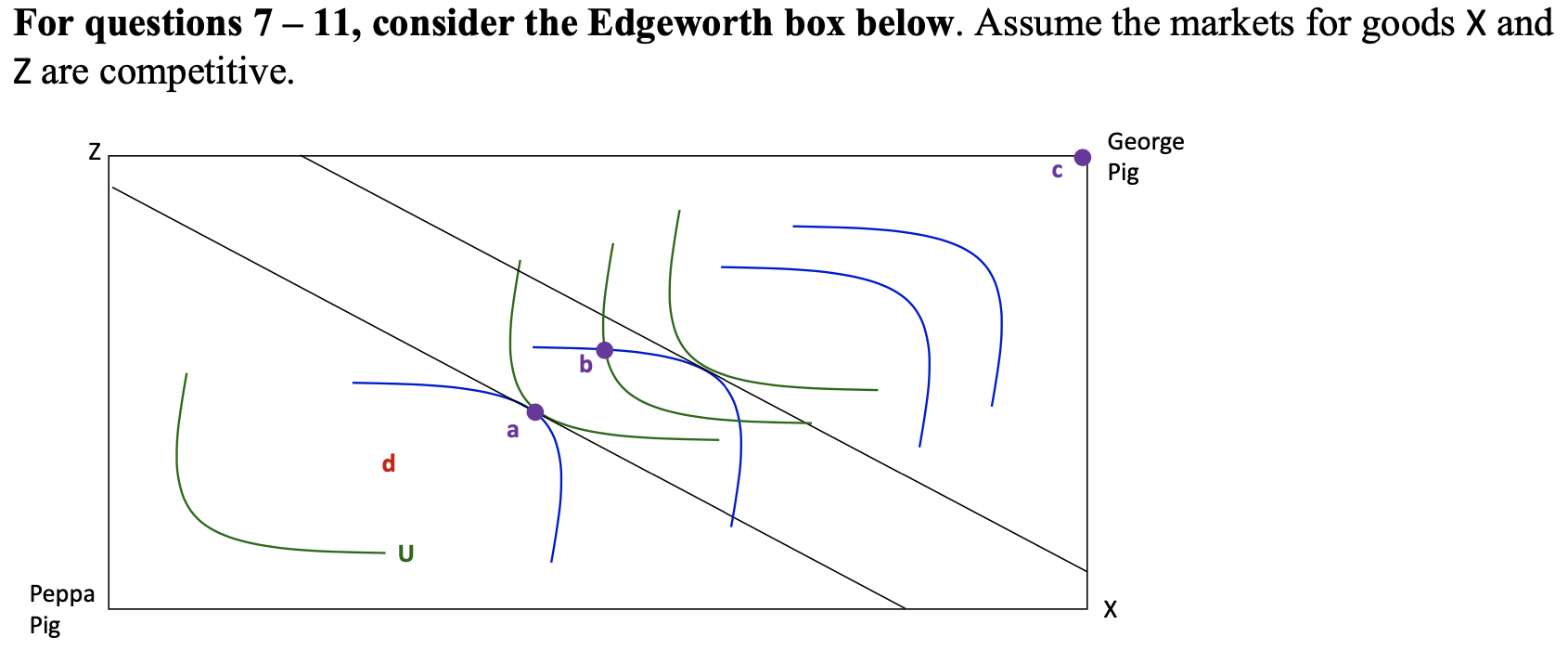 Solved For questions 7−11, consider the Edgeworth box below. | Chegg.com