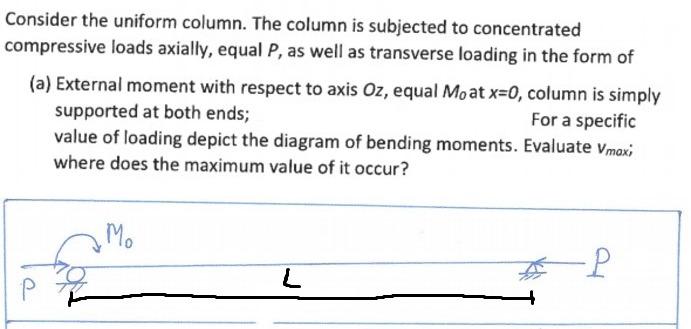 Solved Consider the uniform column. The column is subjected | Chegg.com