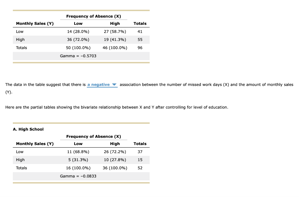2. Patterns in partial tables Select the correct | Chegg.com