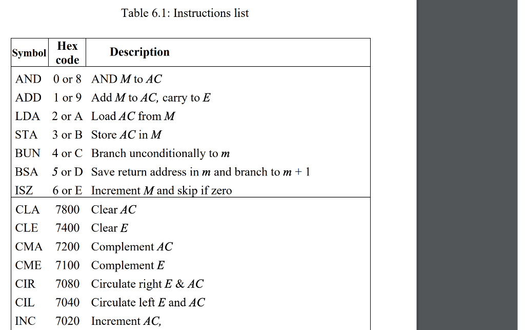 Solved 1. Use the instruction list of the annex (Mano's | Chegg.com