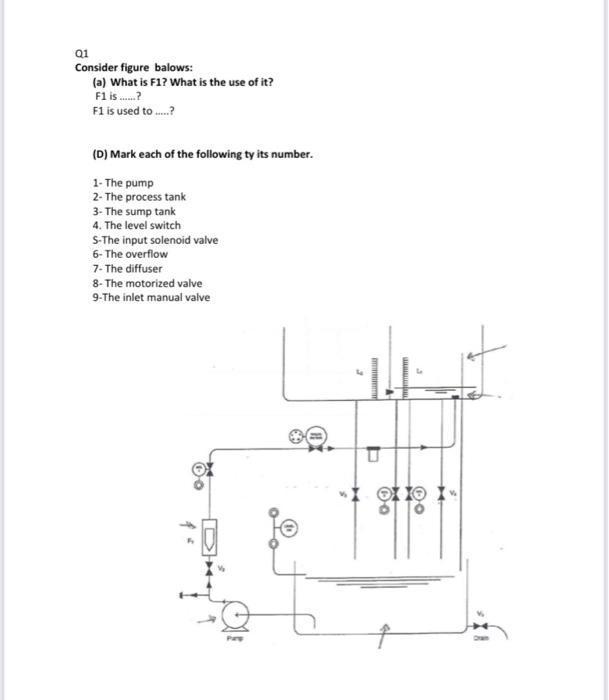 Solved L2 L: VALVE MOTOR SOL ao VA AE F1 V2 Vs Pump Drain | Chegg.com