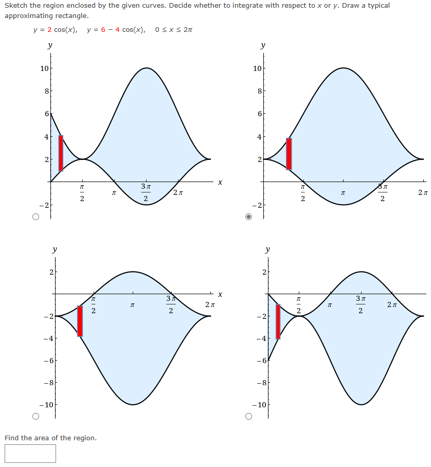 Solved Sketch the region enclosed by the given curves. | Chegg.com