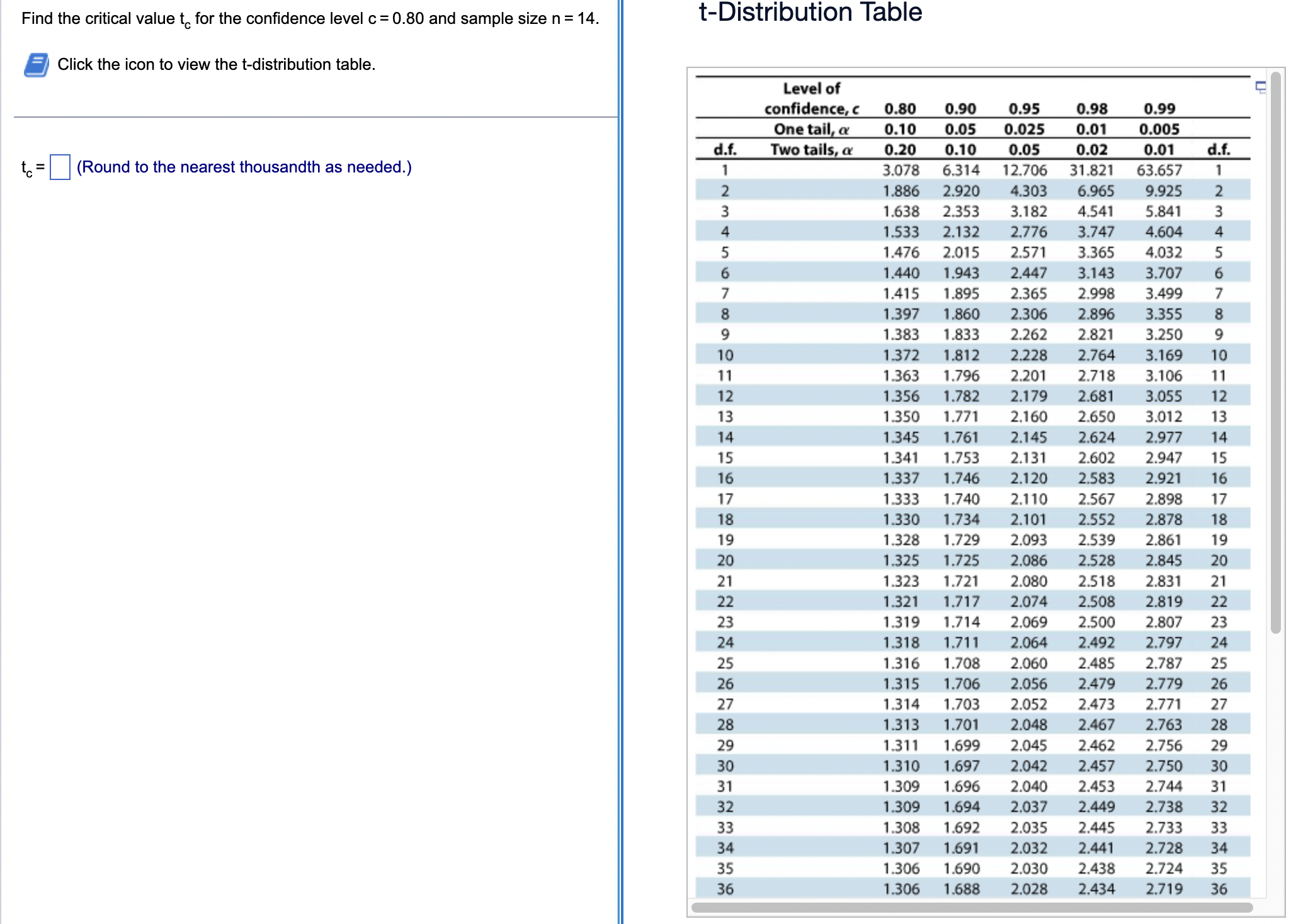 Solved Find the critical value tc ﻿for the confidence level | Chegg.com
