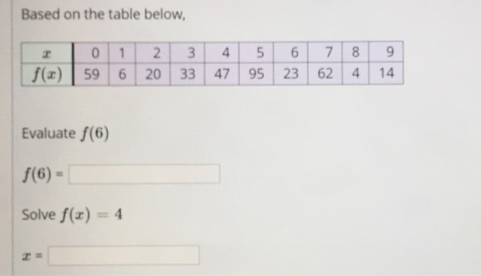 Solved Based on the table below 0 12 3 4 5 6 7 89 f(x) 59 6 | Chegg.com