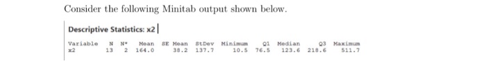 Solved Consider The Following Minitab Output Shown Below 