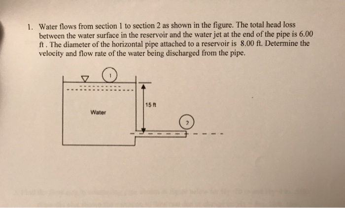 Solved 1. Water flows from section 1 to section 2 as shown | Chegg.com