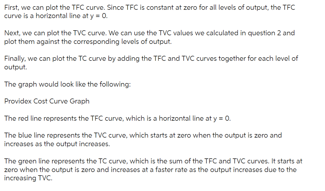 Solved First, we can plot the TFC curve. Since TFC is | Chegg.com