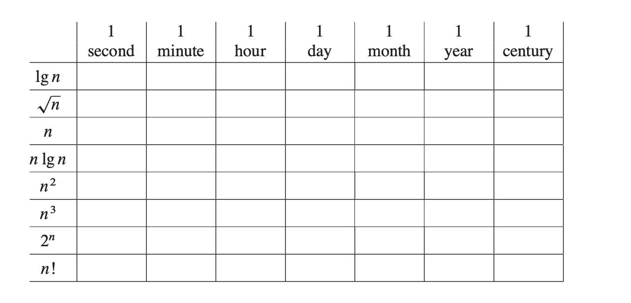 1-1 Comparison of running times For each function | Chegg.com