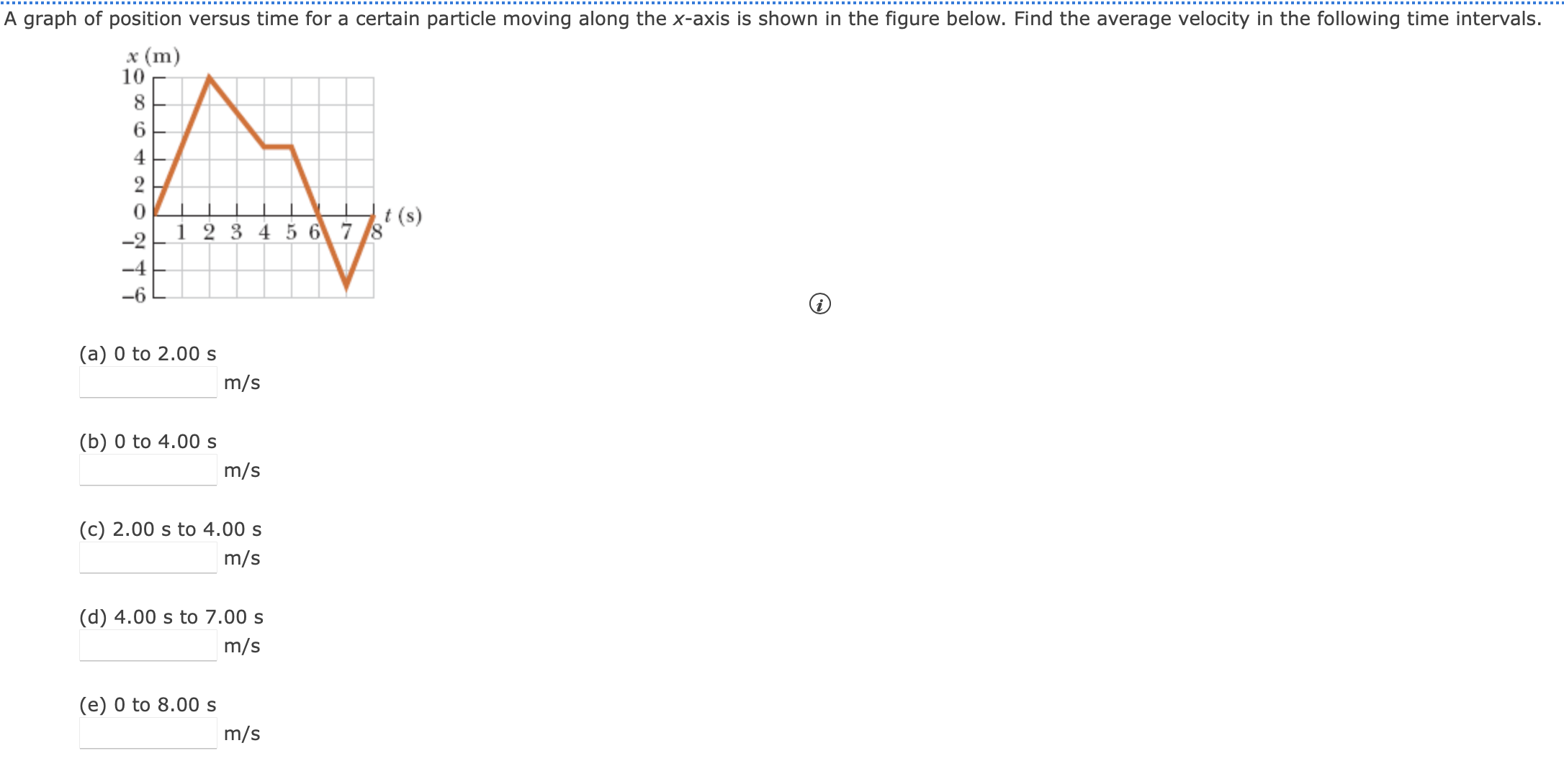 Solved A graph of position versus time for a certain | Chegg.com