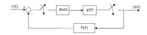 Solved Using the concept of pulse transfer function (sampled | Chegg.com