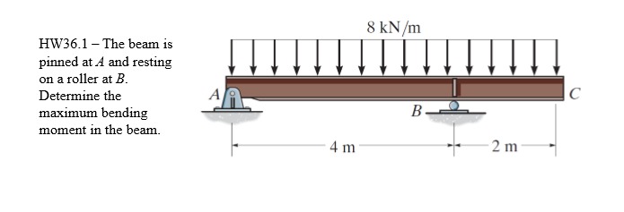 Solved HW36.1 – The beam is pinned at A and resting on a | Chegg.com