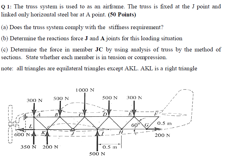 Solved Q1: The truss system is used to as an airframe. The | Chegg.com