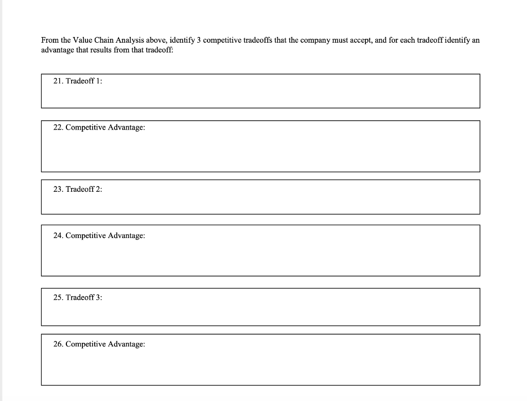 Solved Differentiation Competitive Advantage Value Chain | Chegg.com