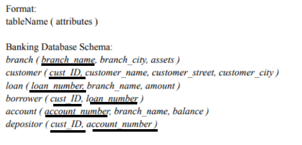 Solved Format: tableName ( attributes ) Banking Database | Chegg.com