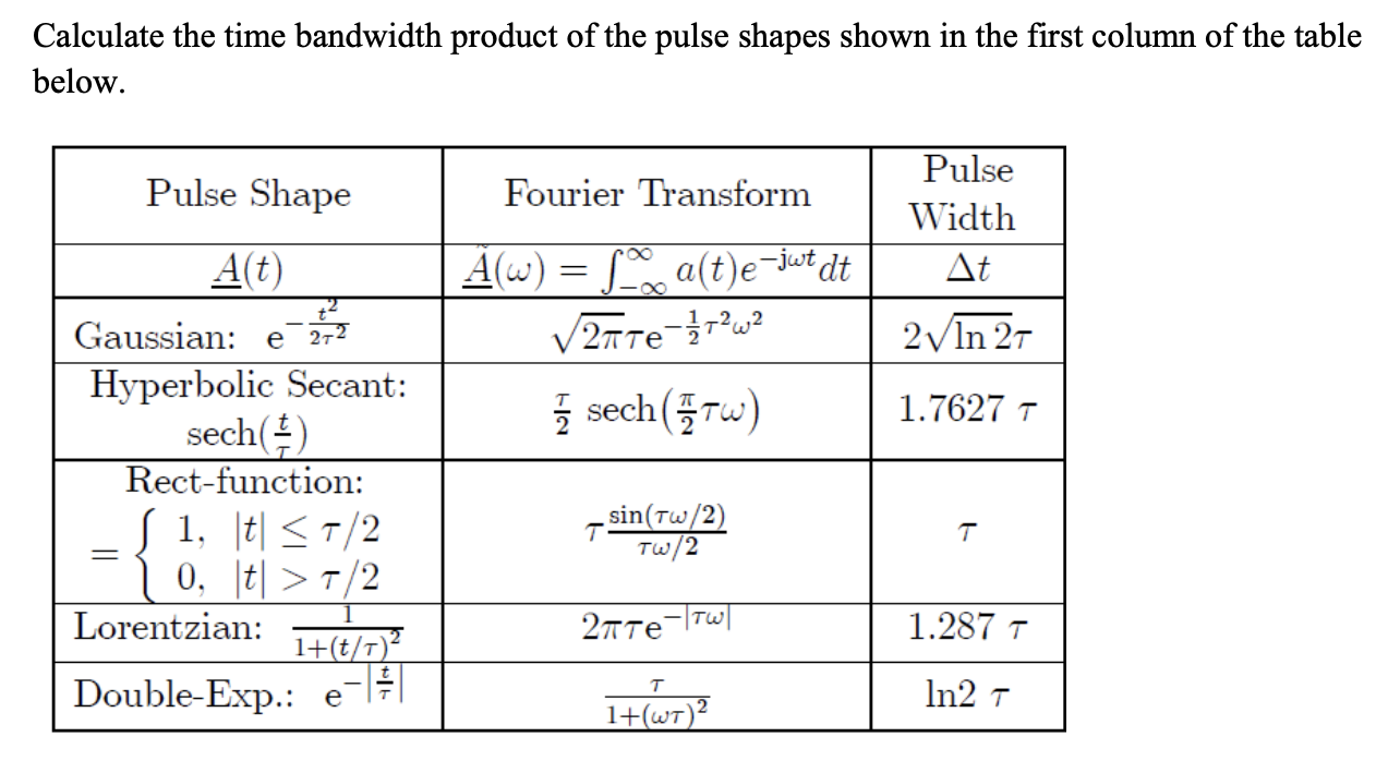 Solved Calculate the time bandwidth product of the pulse | Chegg.com