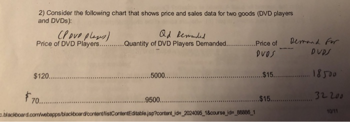 Solved 2) Consider the following chart that shows price and | Chegg.com