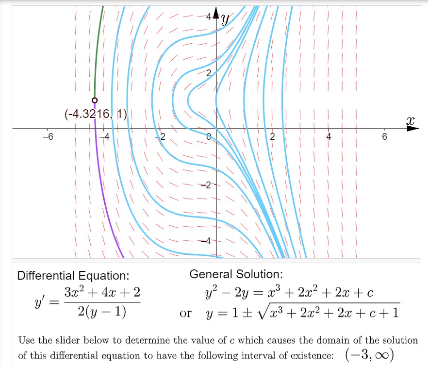 Solved Differential Equation:General | Chegg.com