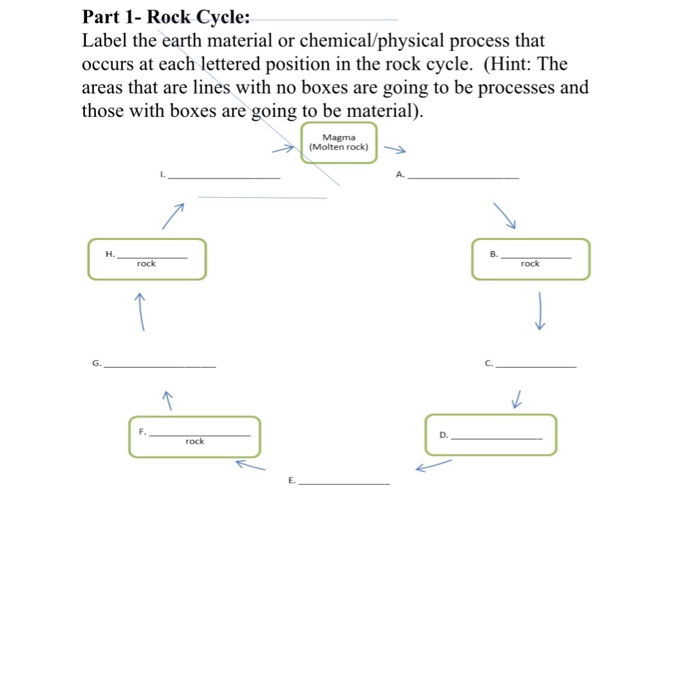 Solved Part 1- Rock Cycle: Label the earth material or | Chegg.com