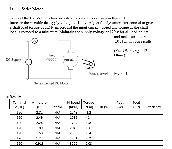 Solved 1) Series Motor Connect the LabVolt machine as a dc | Chegg.com