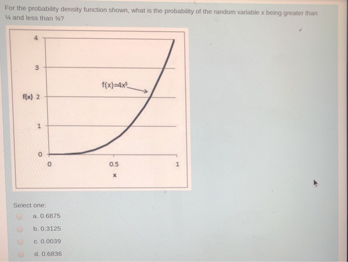Solved For the probability density function shown, what is | Chegg.com