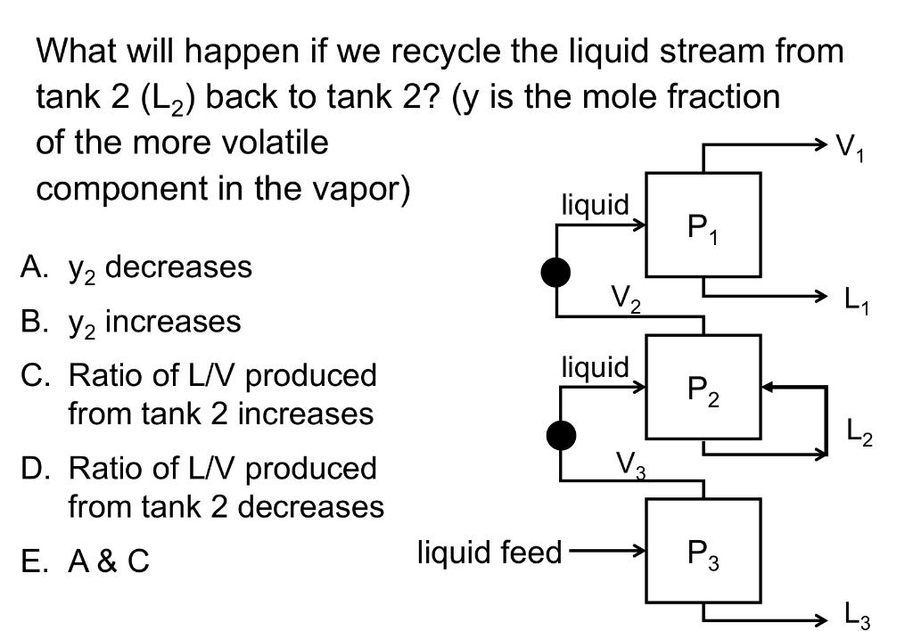 Solved How should the temperature for each stage be set for | Chegg.com