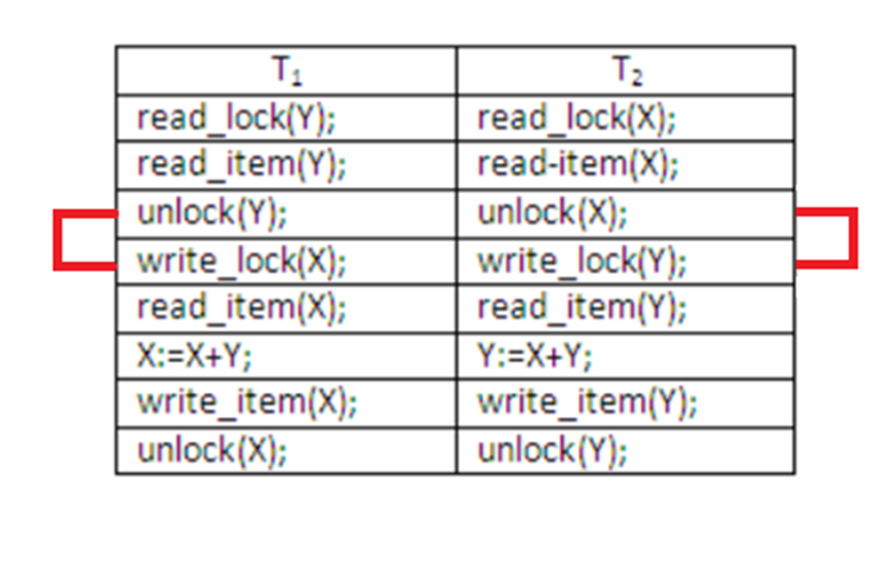 Solved Hi Please see the table below:-T1 and T2 shown do not | Chegg.com