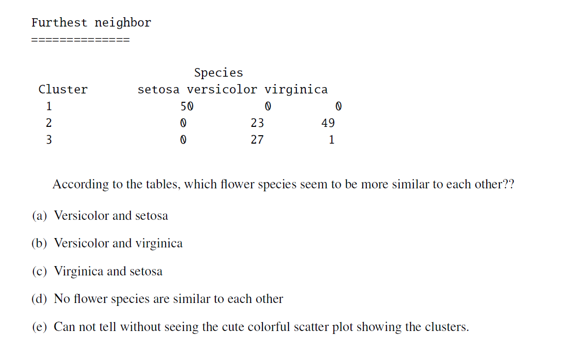 Solved The following classification tables were obtained | Chegg.com