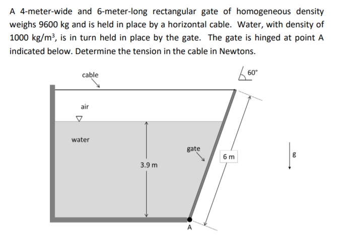 Solved A 4-meter-wide and 6-meter-long rectangular gate of | Chegg.com