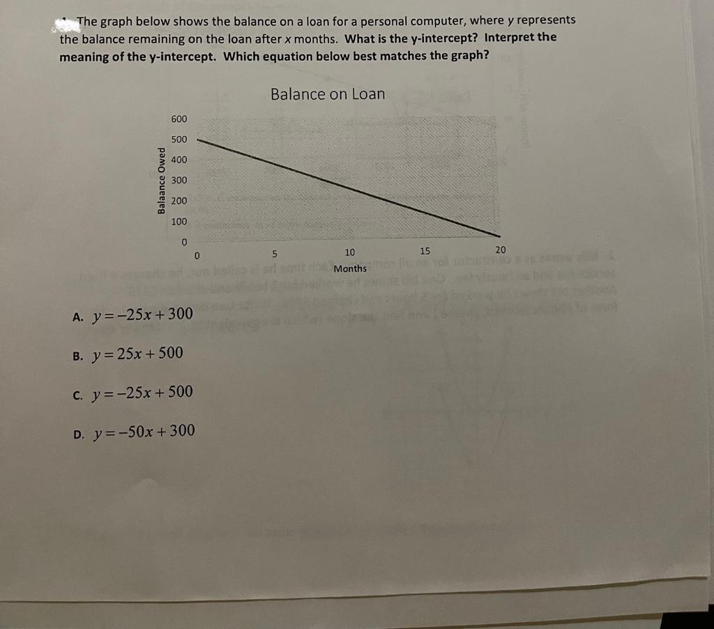 Solved The graph below shows the balance on a loan for a | Chegg.com