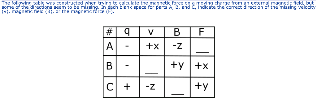 Solved The following table was constructed when trying to | Chegg.com