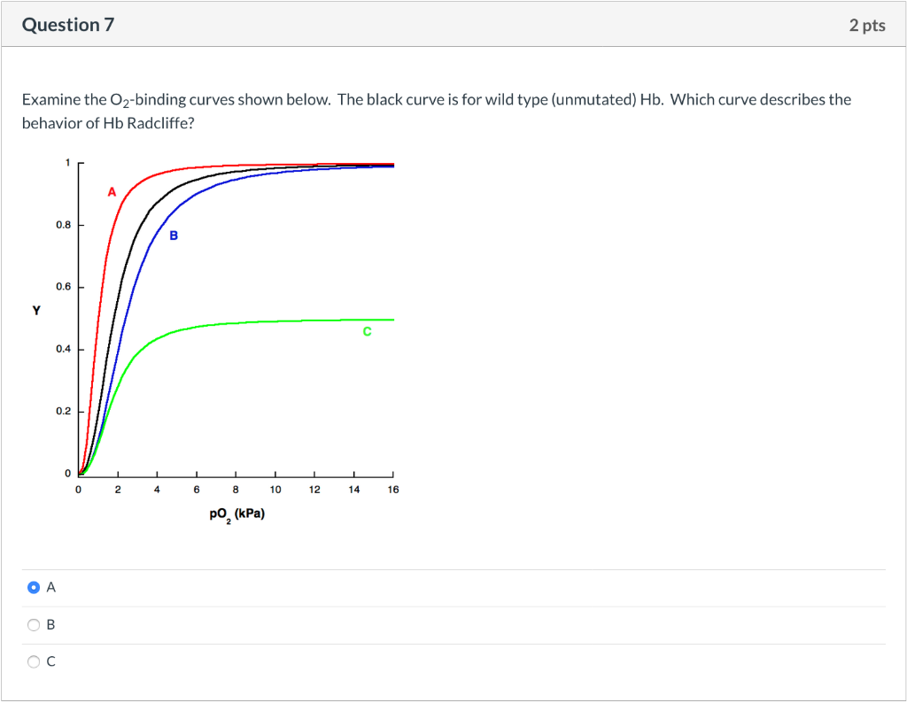 Solved Question 7 2 pts Examine the O2-binding curves shown | Chegg.com