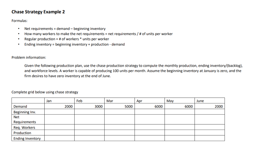 Solved Chase Strategy Example 2 Formulas Net requirements | Chegg.com