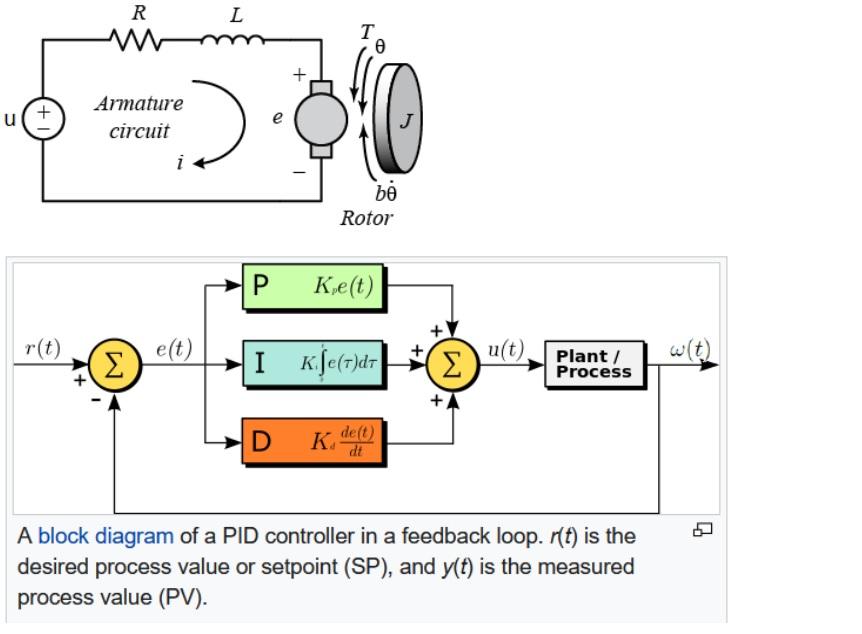 Solved MATLAB TASK DC motor | Chegg.com