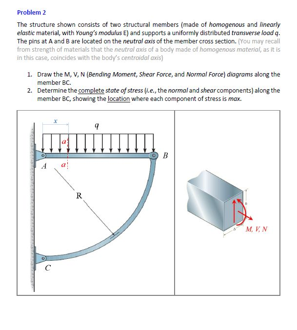 Solved Problem 2 The structure shown consists of two | Chegg.com