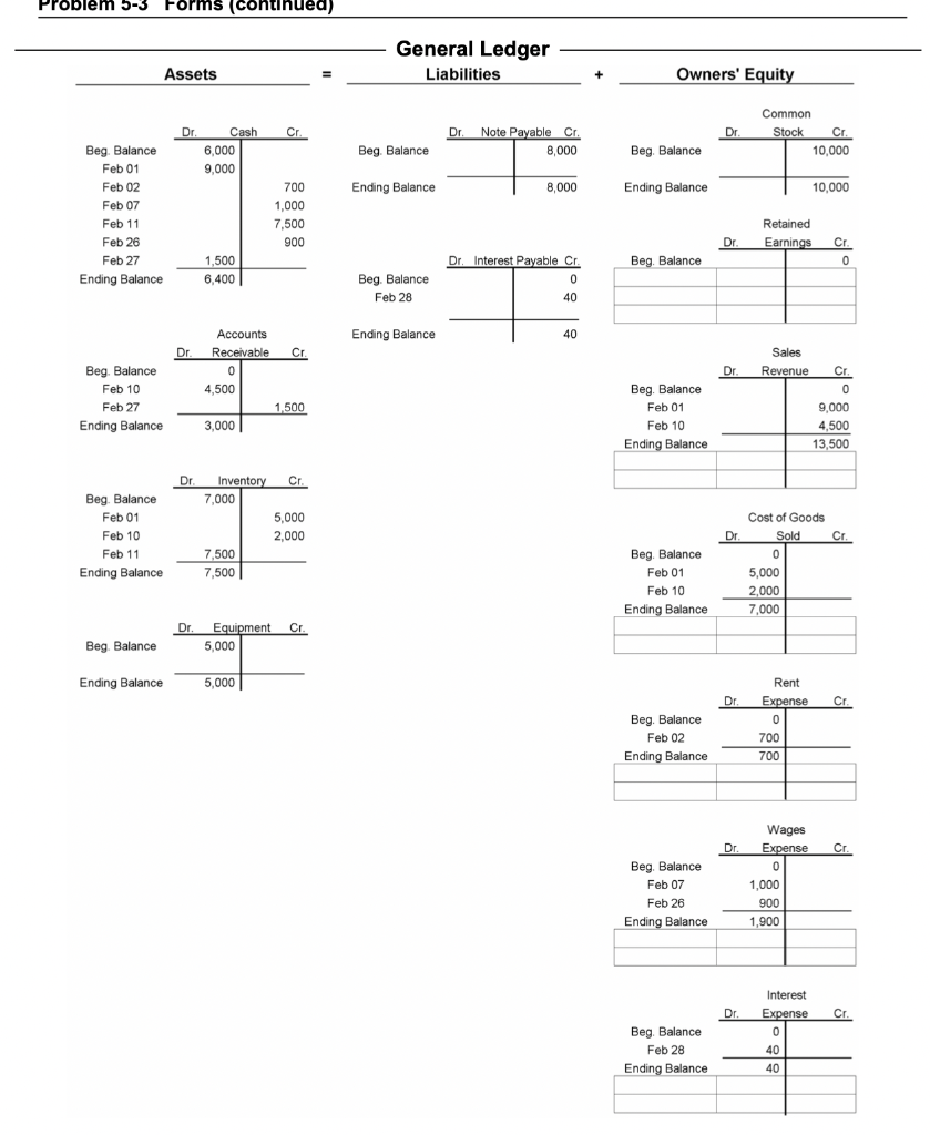 Chapter 5 Additional Problem Problem 5-3 Gray Co. | Chegg.com