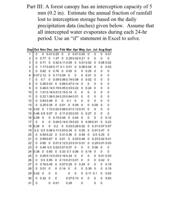 A forest canopy has an interception capacity of 5 mm | Chegg.com