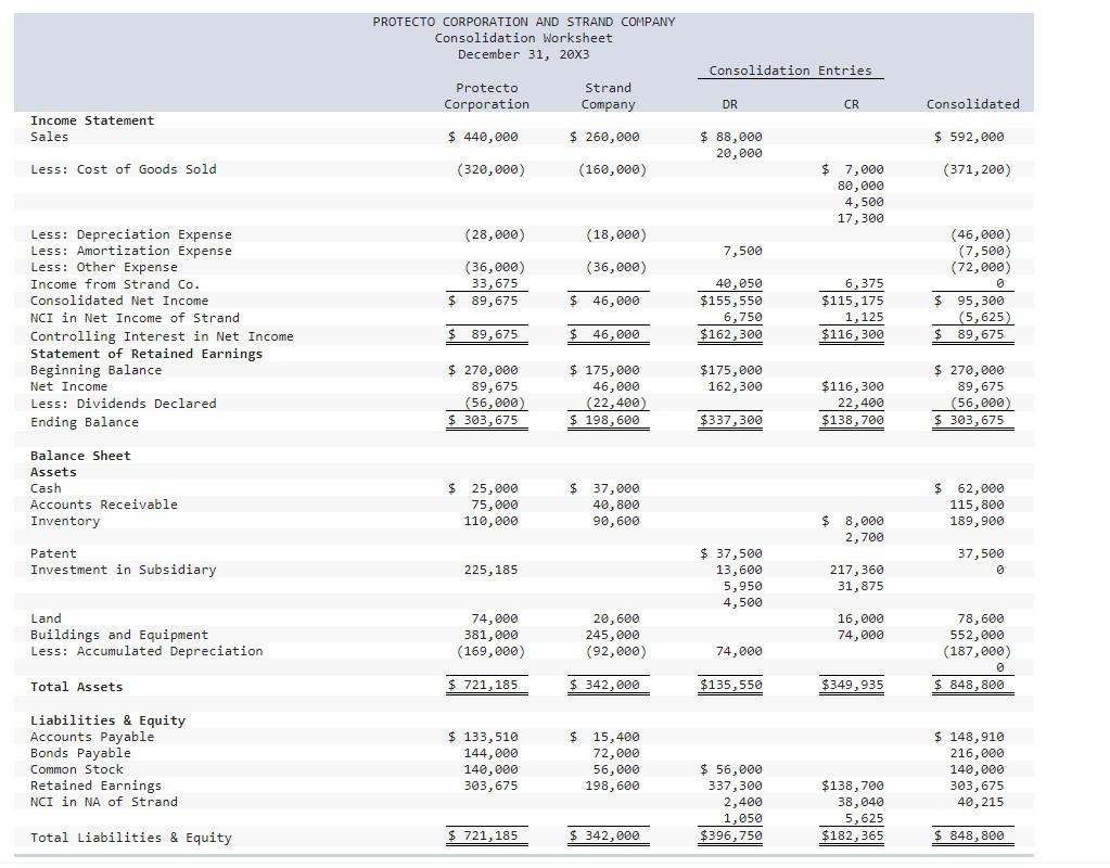 Protecto Corporation purchased 85 percent of Strand | Chegg.com